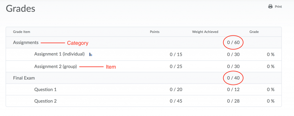 grades_categories – Teaching & Learning Support