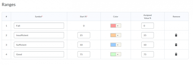 Create GS 2 – Teaching & Learning Support