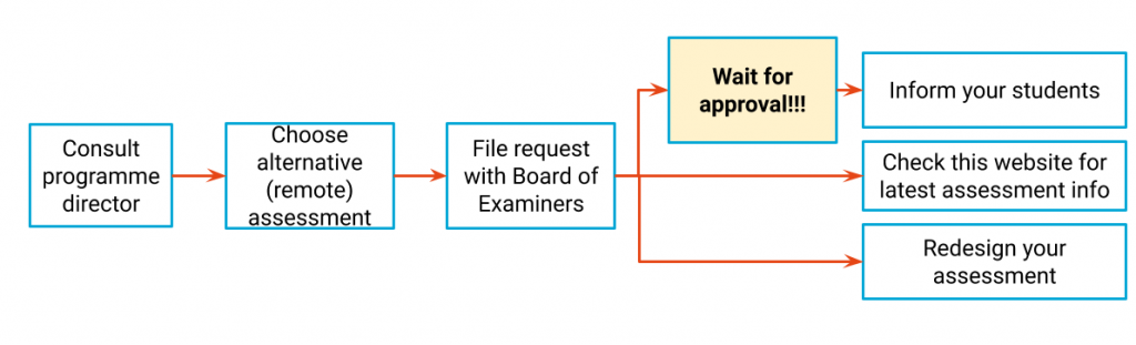 remoteassessment_1 – Teaching & Learning Support